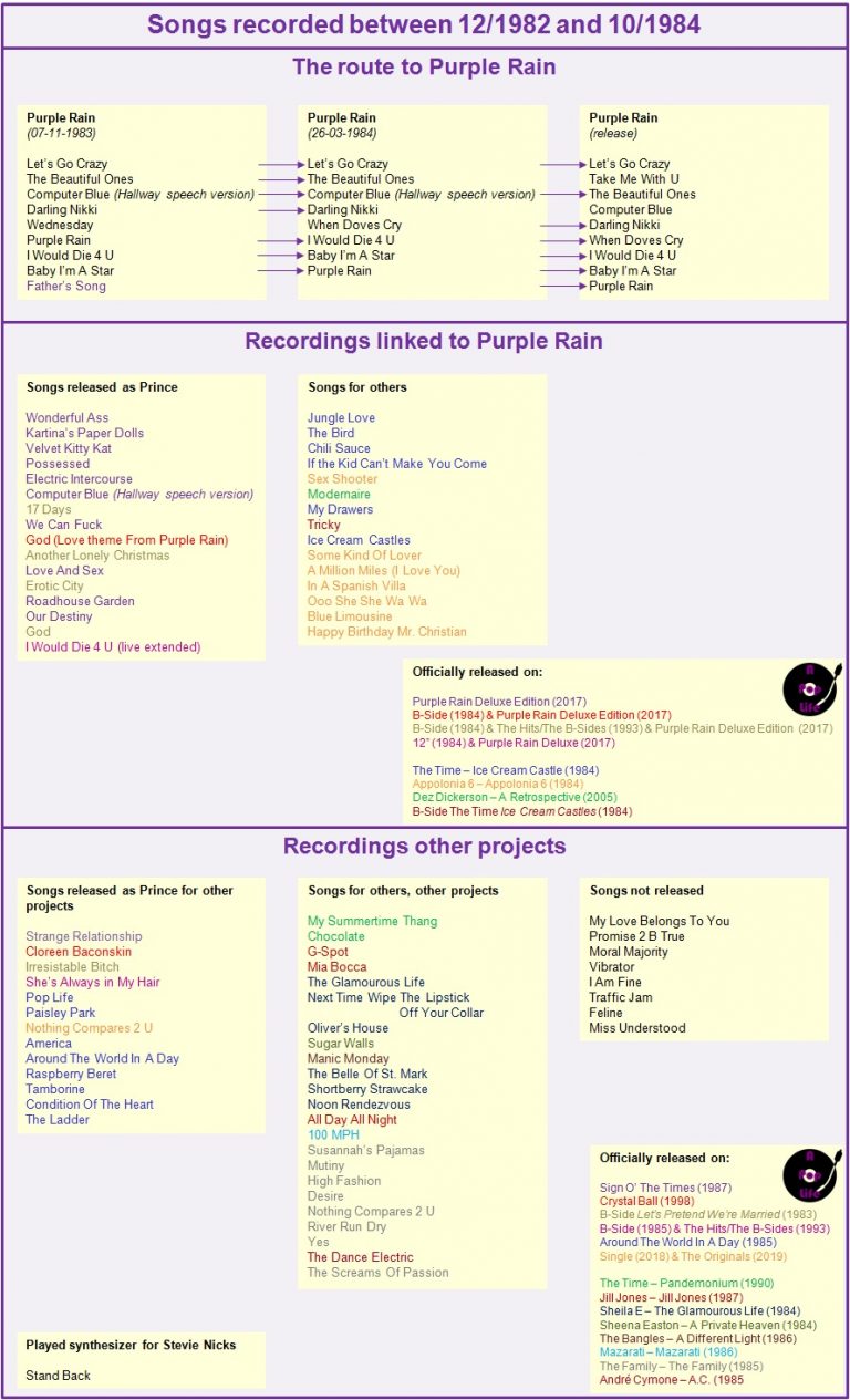 Prince reaches the top of the world with Purple Rain, the album, the ...